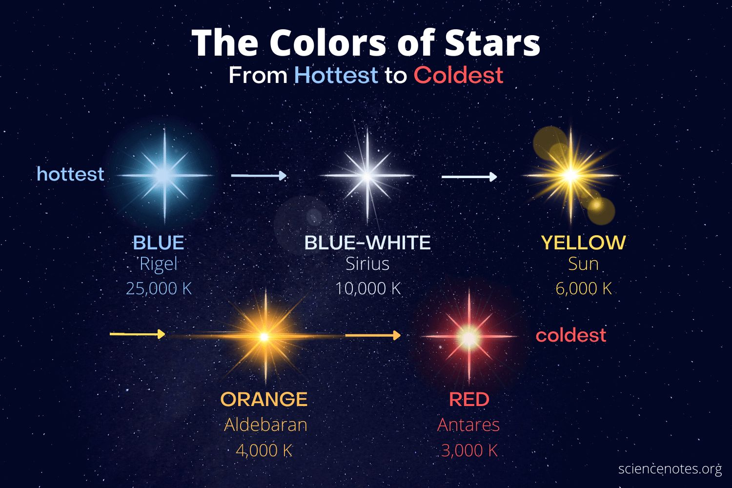 The-Colors-of-Stars-From-Hottest-to-Coldest - Warung Sains Teknologi