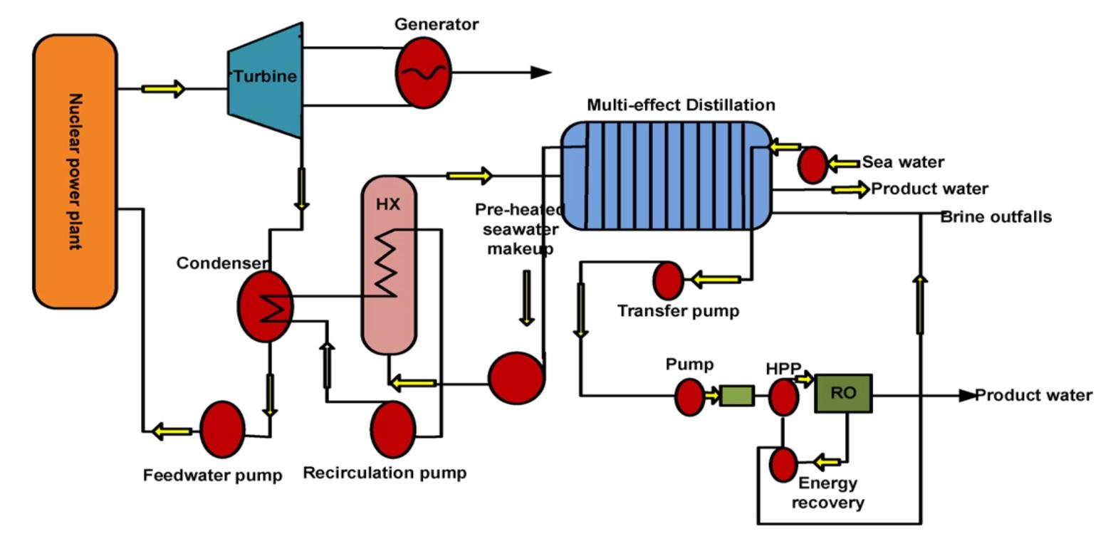 Small Modular Reactor, Reaktor Dengan Prospek Cerah Untuk Asean