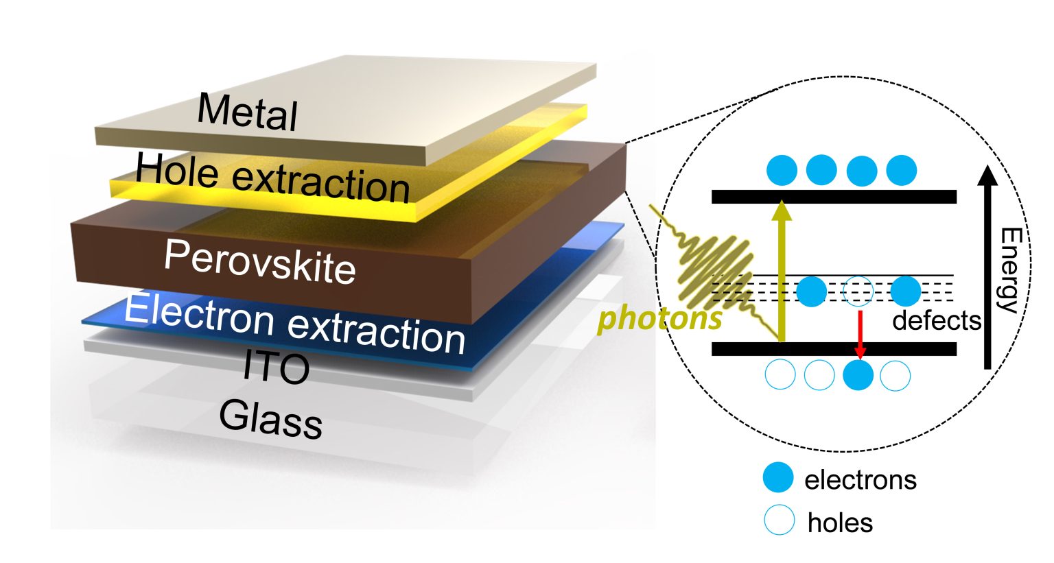 Perovskite: Pengertian, Struktur, Keunggulan, dan Penerapan - Warung ...