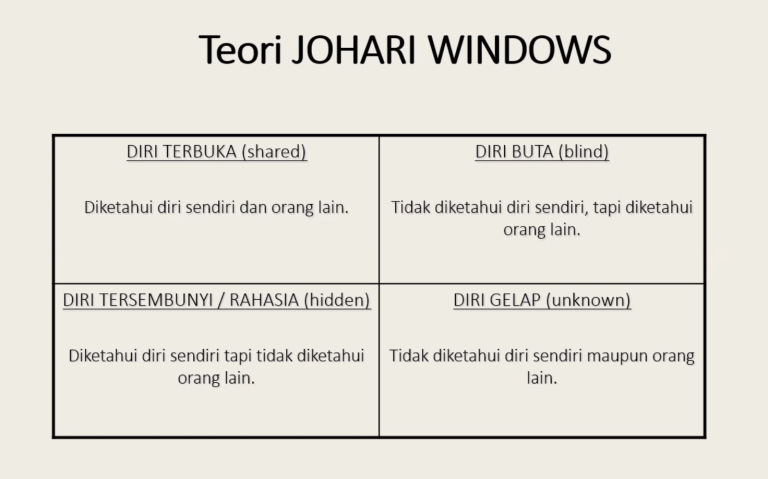 Mengenal Teori Johari Windows: Cara Mengenali Diri dan Orang Lain ...